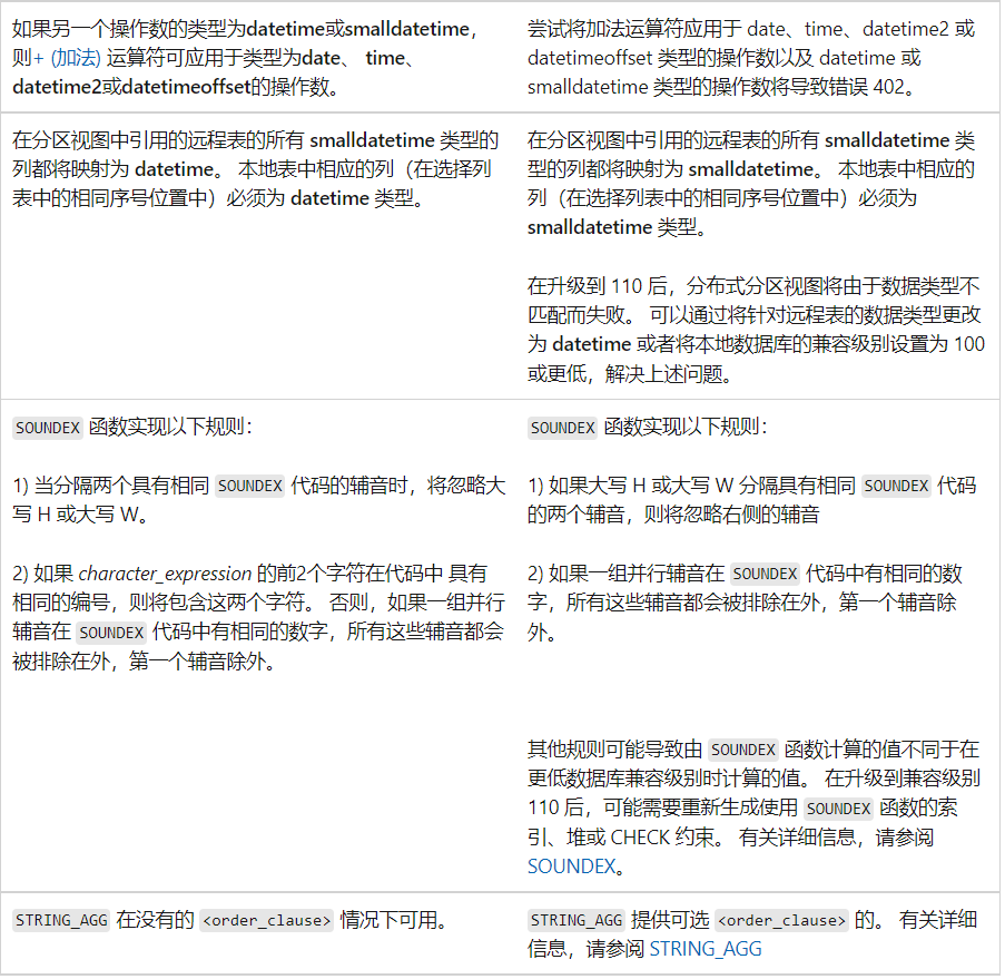 SQL--兼容级别_sql conformance level-CSDN博客