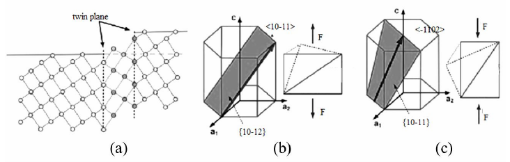 粘塑性自洽（Visco-Plastic Self-Consistent，VPSC）晶体塑性模型简介-CSDN博客