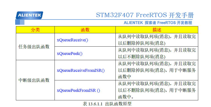 STM32 FreeRTOS系列教程（五）FreeRTOS队列_stm32freertos suart 添加接收队列-CSDN博客