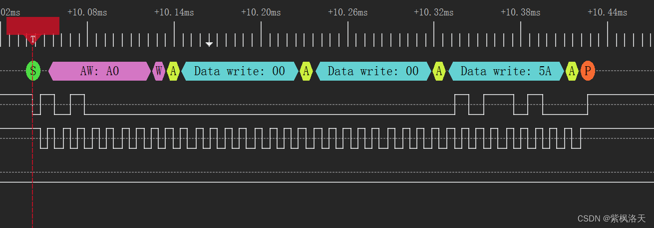 I2C读取EEROM时序图_i2c读取eeprom时序图-CSDN博客