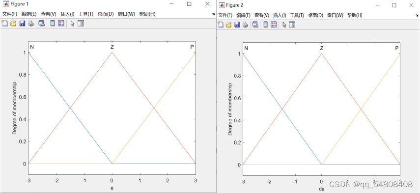 基于 MATLAB 的模糊逻辑系统设计_matlab模糊规则rulelist-CSDN博客