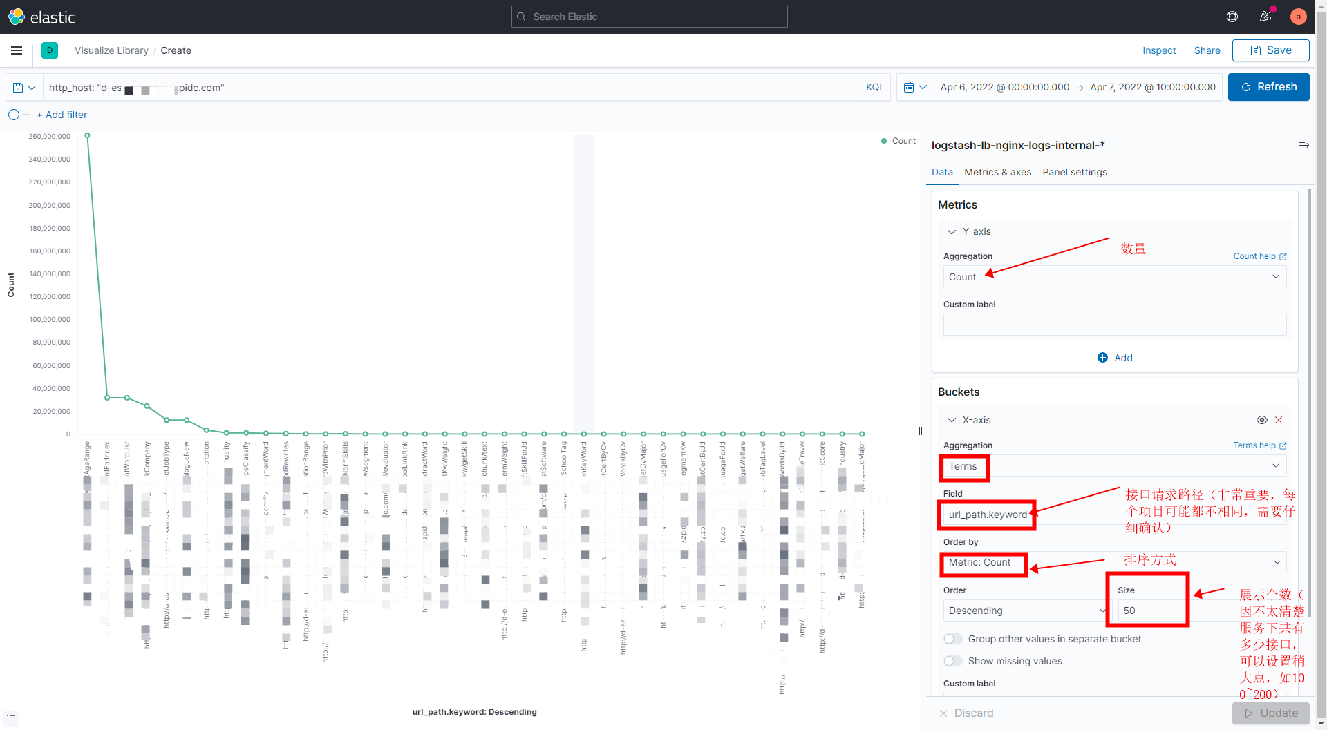 elastic中创建服务接口99响应时间及QPS统计图_elastic服务接口性能统计-CSDN博客