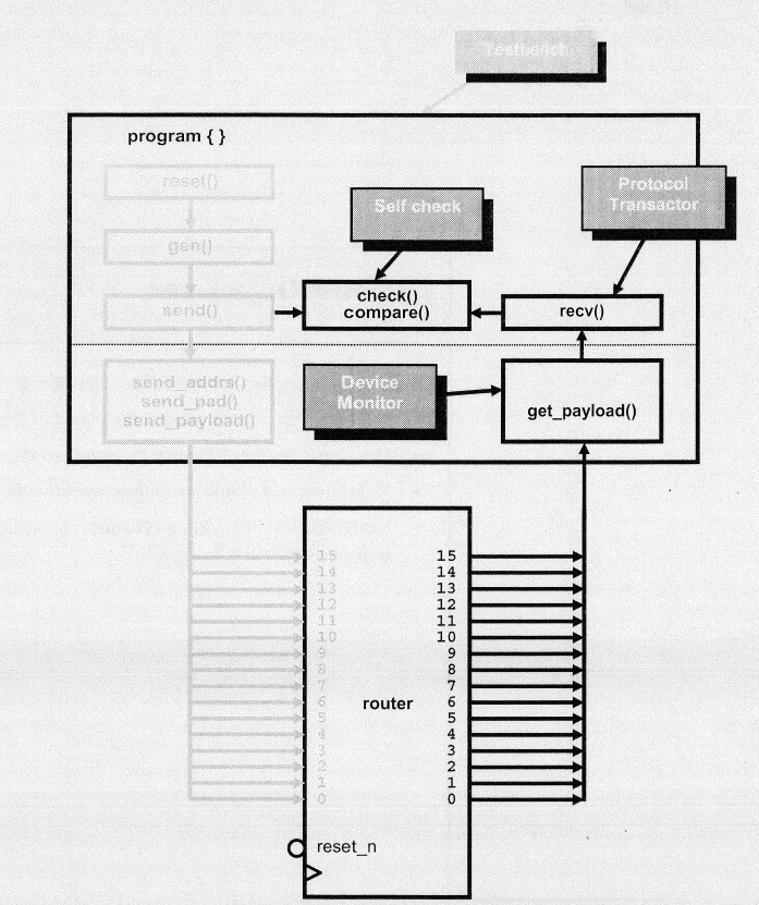 Synopsys SV Lab Guide—lab3_vcs lab guide-CSDN博客