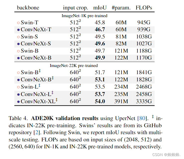 CNN超越Transformer，Convnext纯卷积架构：A ConvNet for the 2020s_全卷积convnext-CSDN博客
