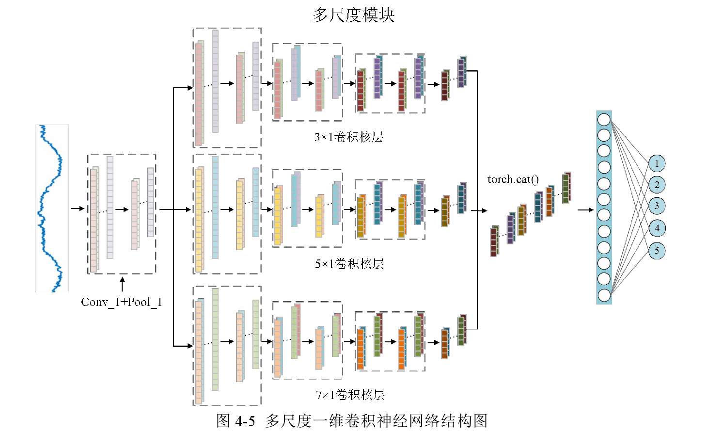 tSNE-python代码实现及使用讲解_python tsne-CSDN博客