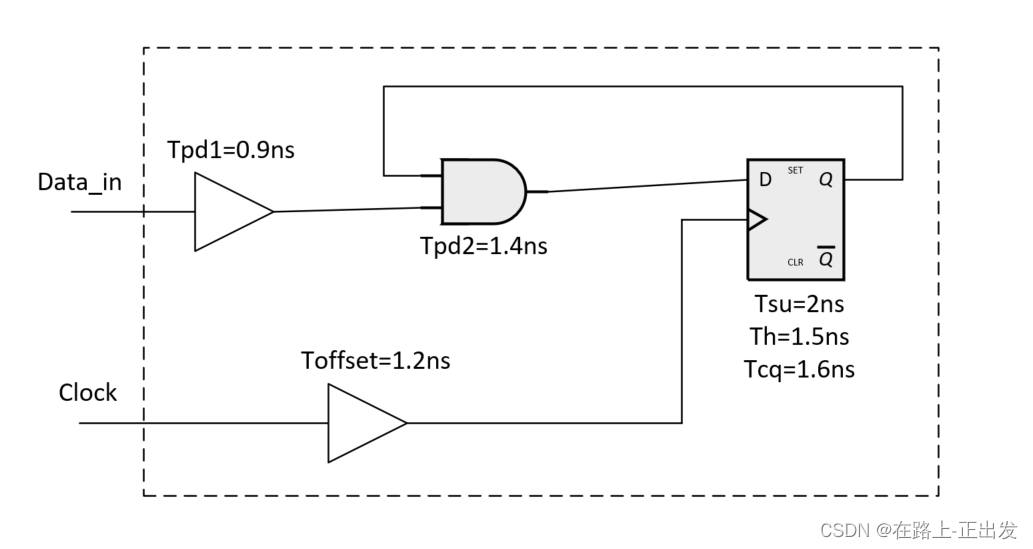 【数字 IC / FPGA】 有关建立/保持时间计算的思考_以下逻辑的时钟做快的工作频率是多少-CSDN博客