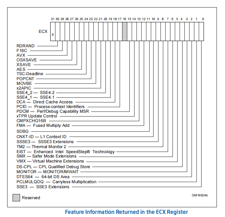 【HPC】Intel SIMD技术——如何用code检查你的CPU支持哪些指令集？_c语言查看是否支持sse-CSDN博客