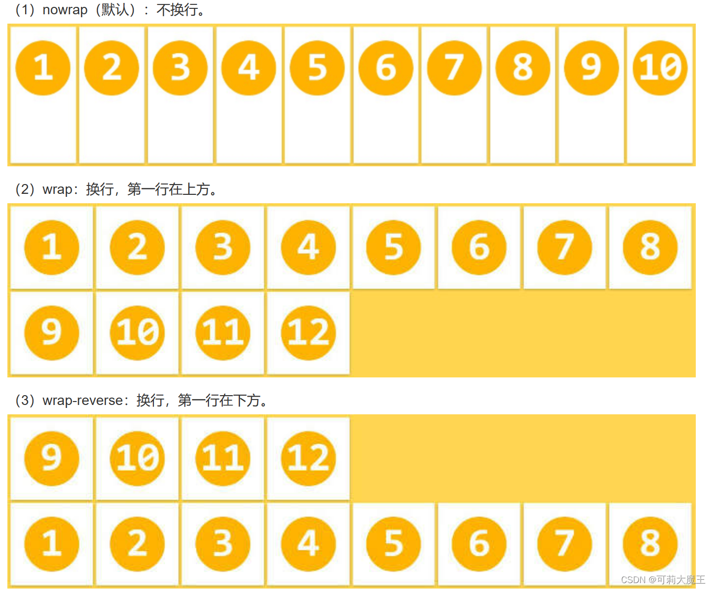 Flex学习笔记_flex笔记-CSDN博客