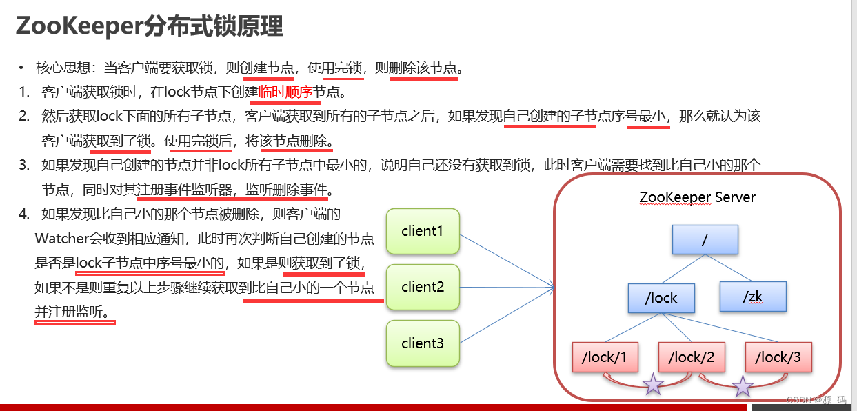 Zookeeper 常用操作详解-CSDN博客