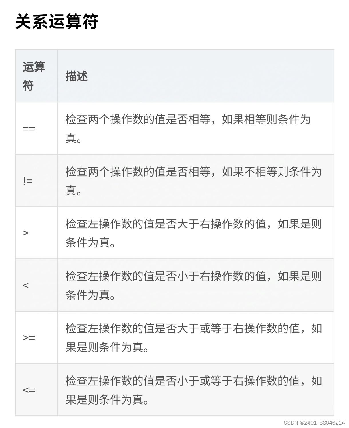 编程实现计算1到n的阶乘之和；cc中如何求阶乘 Csdn博客 