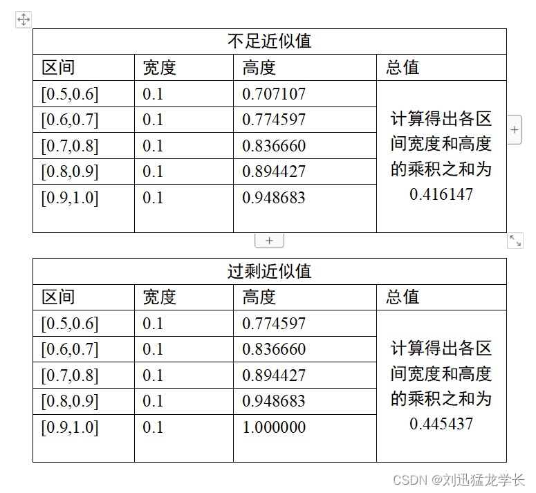 基于matlab梯形法求积分matlab中用梯形求积公式提高等距节点的代码 Csdn博客