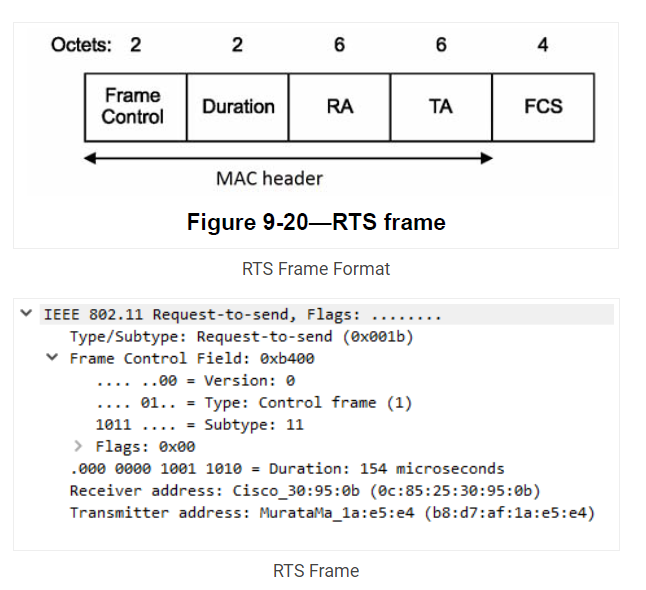 802.11 Frame Types and Formats_non-ht probe request-CSDN博客