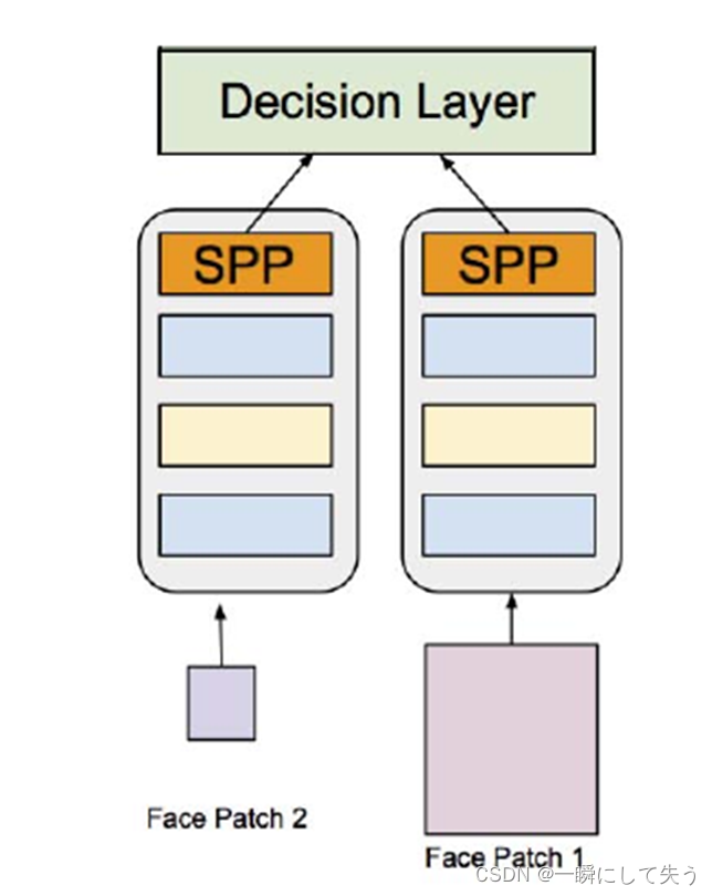 《On Low-Resolution Face Recognition in the Wild:Comparisons and New ...