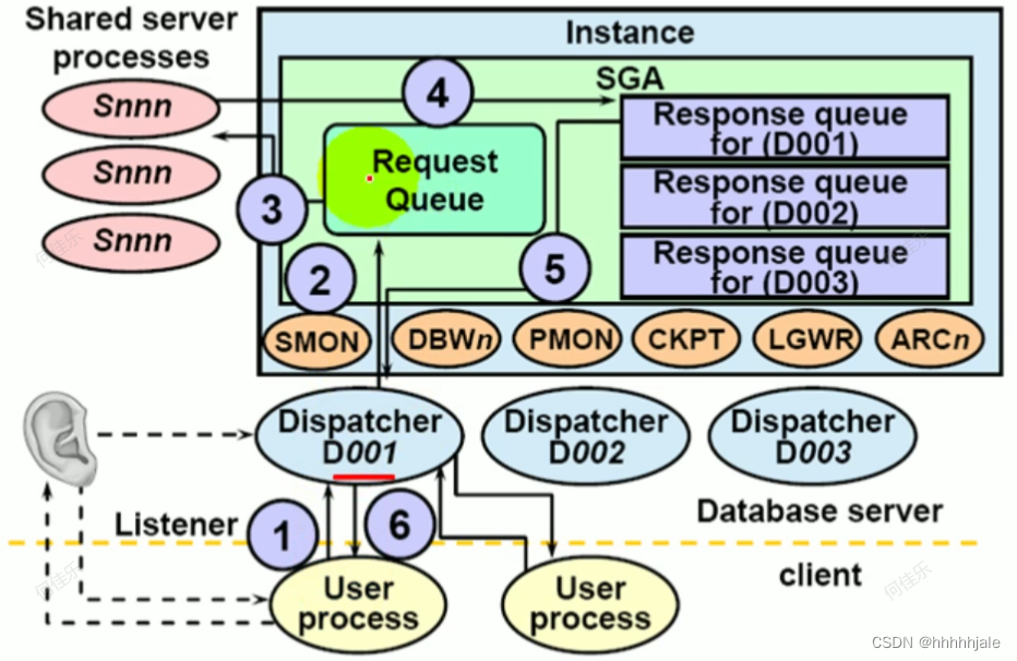 Oracle学习笔记10_网络概述,Oracle网络体系结构,基本的Oracle Net服务器端配置,命名方法配置_orcale是什么网络架构 ...