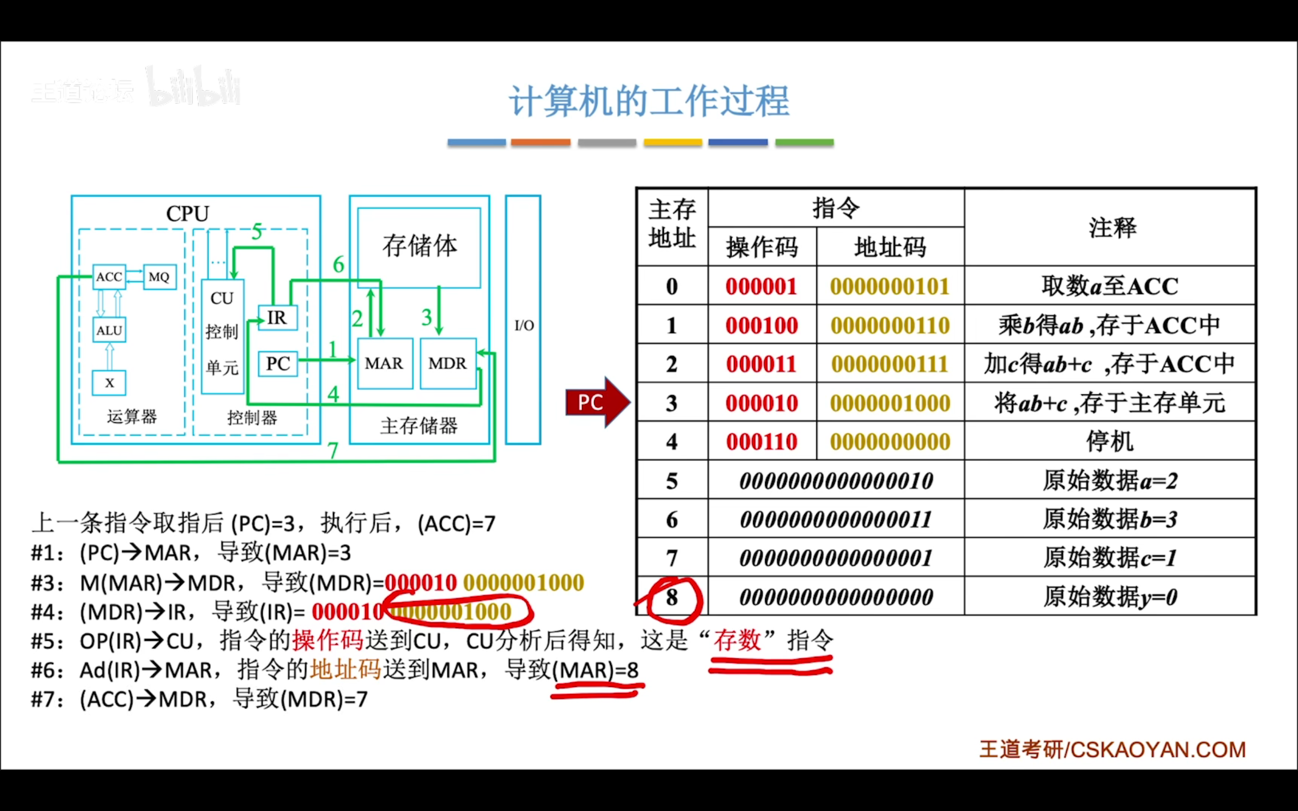 计算机组成原理：cpu基本结构，工作过程_acc cpu-CSDN博客