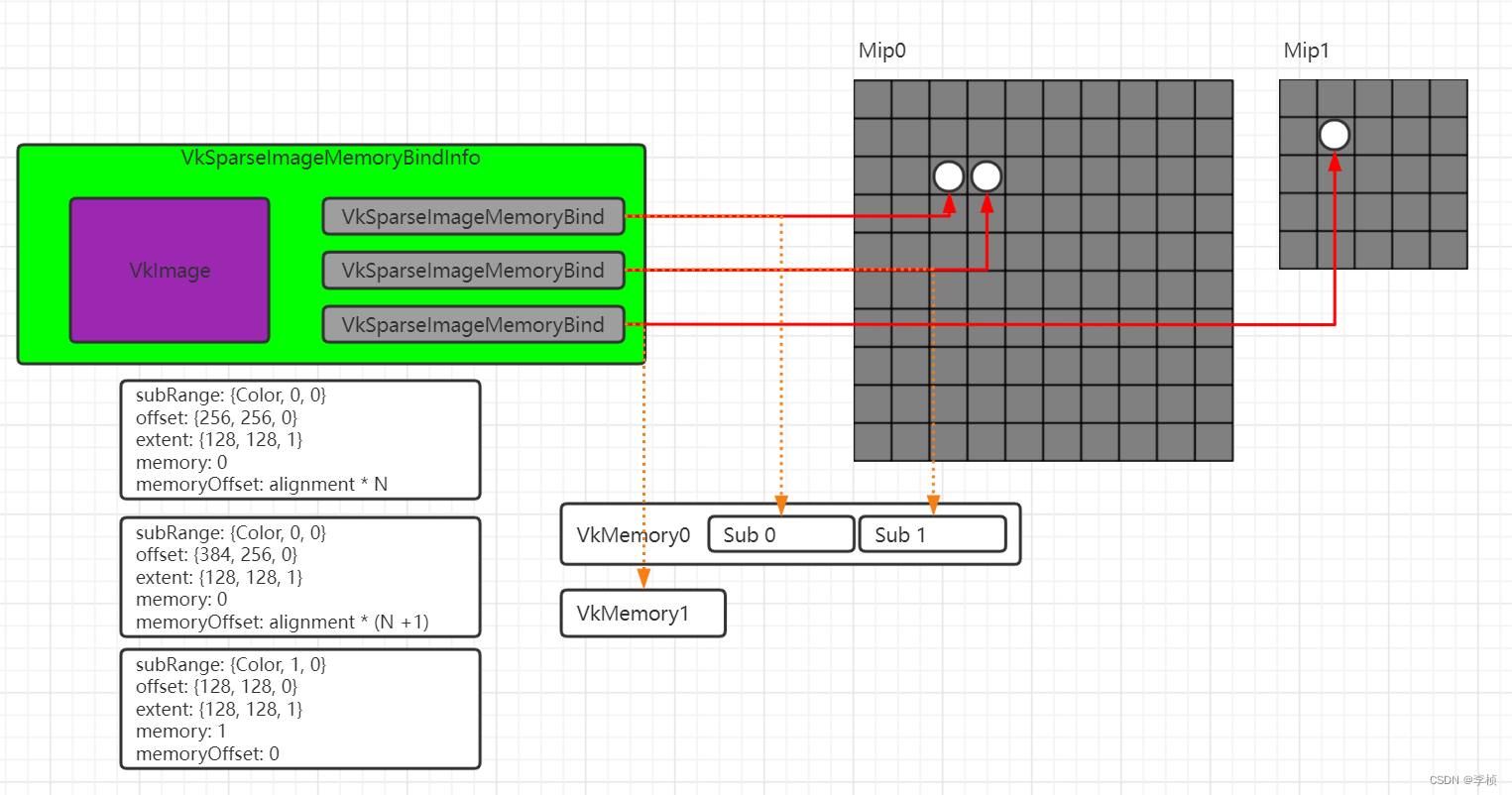 【Vulkan】Sparse Resources（一）【Basic】_vulkan sparse-CSDN博客