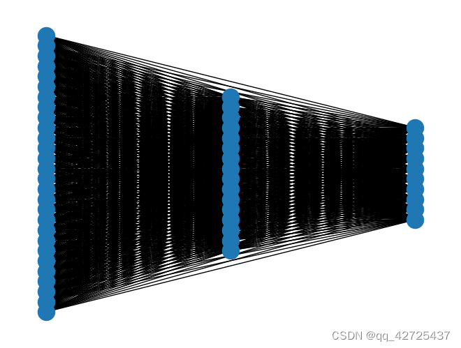 Networkx:Drawing_networkx排列节点-CSDN博客