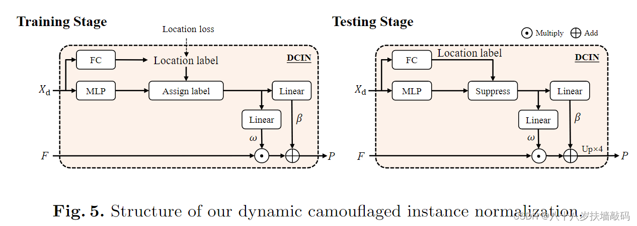 OSFormer阅读笔记-CSDN博客