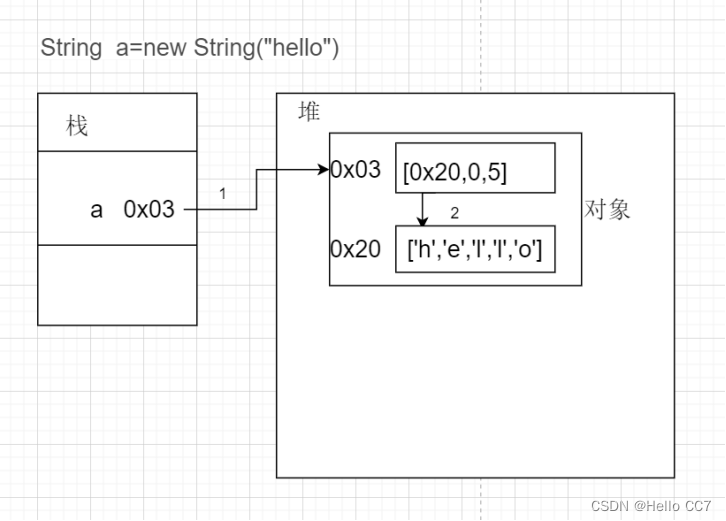 可变数据类型和不可变数据类型、string的不可变? Csdn博客