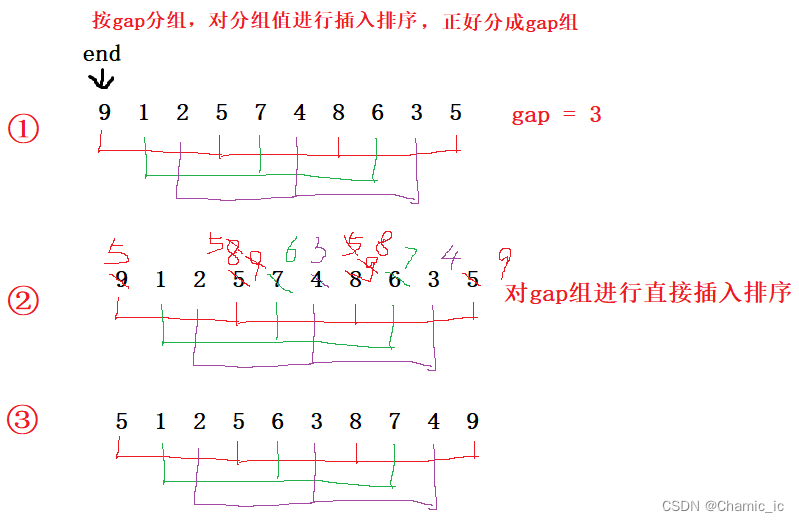 C语言版本数据结构07：插入排序希尔排序c语言数据结构的插入排序 Csdn博客