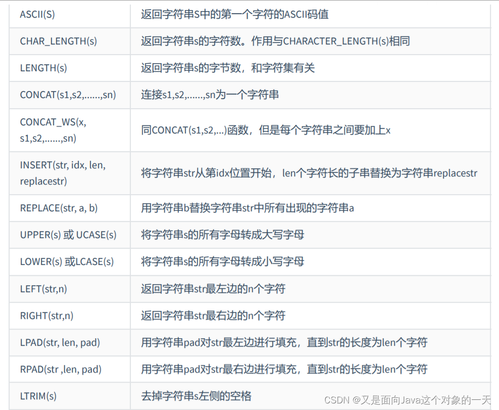 Mysql 函数 字符串类型篇mysql创建function 入参字符串的 类型是什么 Csdn博客 