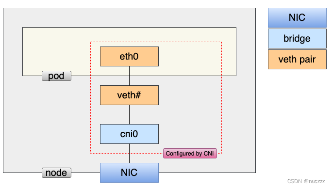 kubevirt（六）网络-CSDN博客