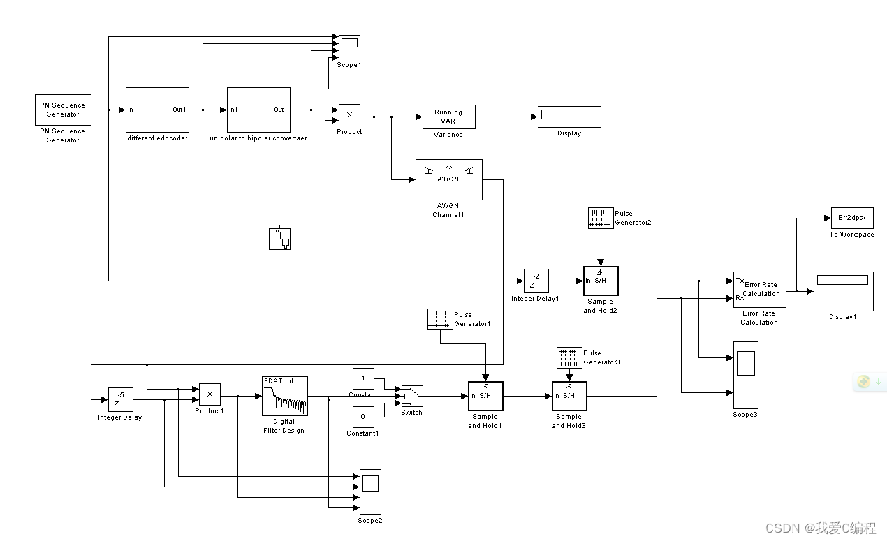 m基于simulink的16QAM和2DPSK通信链路仿真,并通过matlab调用simulink模型得到误码率曲线_simulink绘制误码率曲线-CSDN博客