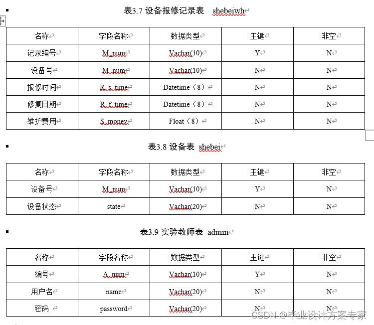 Java毕业设计——基于jspsqlserver的机房上机收费管理系统设计与实现(毕业论文程序源码)——机房上机收费管理系统jspm毕业