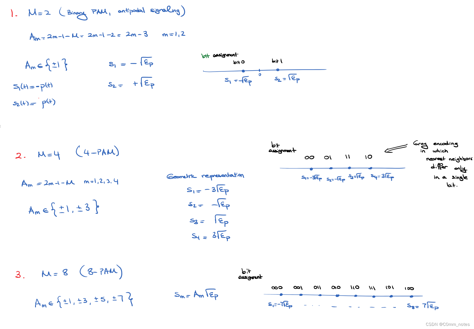 【数字通信】通俗易懂理解数字调制及PAM调制_pam调制 csdn-CSDN博客