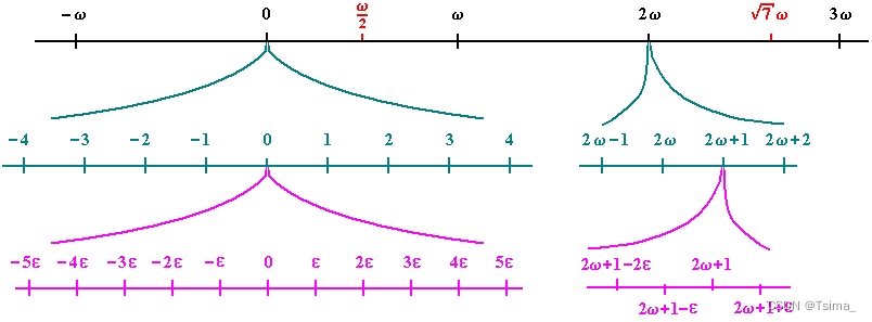 Infinitesimal_leibniz developed calculus 鈥渋n a form specifically-CSDN博客