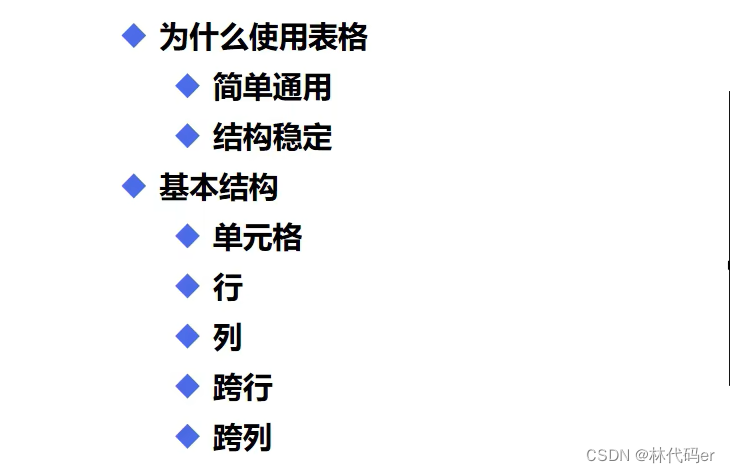 Html表格 Csdn博客