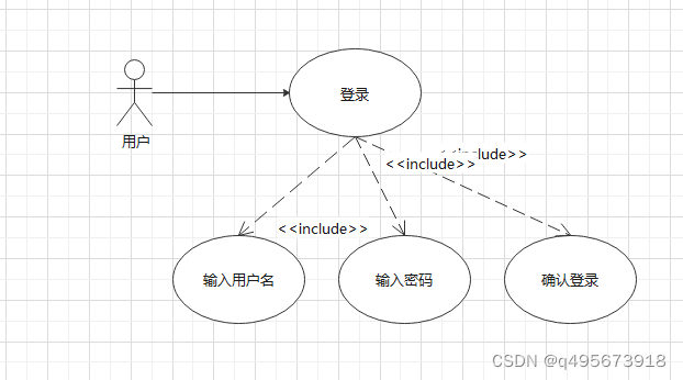 Uml图相关项目管理离不开清晰的项目建模其中统一建模语言uml是由一套图表组成的标准化建模 Csdn博客