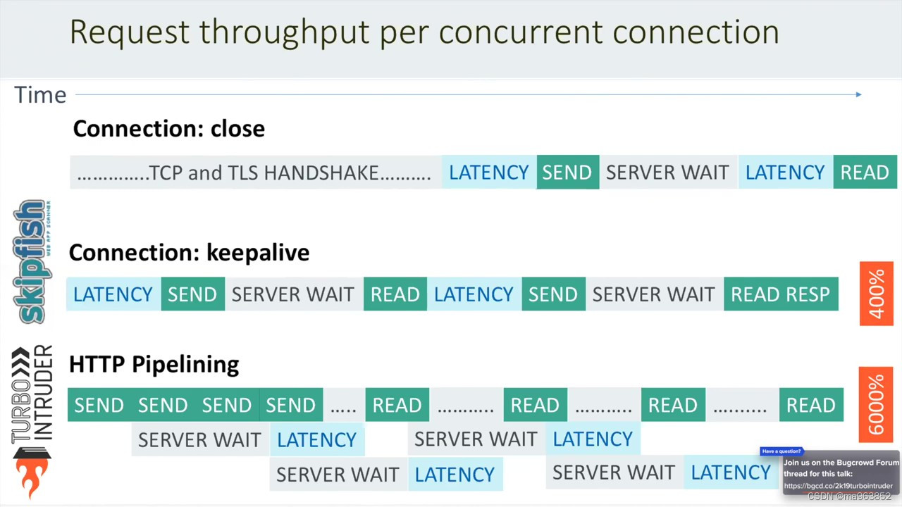 Turbo Intruder：突破速率限制-CSDN博客