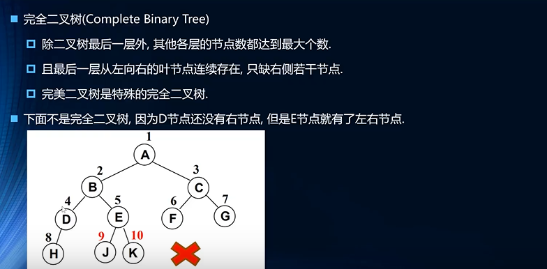前端学习案例9 二叉树的概念和特性2 前端导师歌谣 博客园 