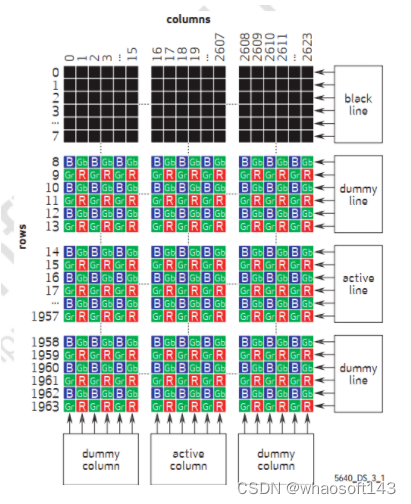 PDM~~_ikccsdn-CSDN博客