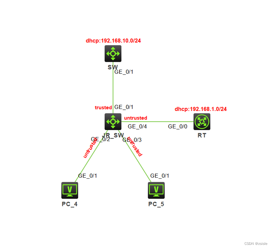 H3C_DHCP_snooping的配置_h3c dhcp snooping-CSDN博客