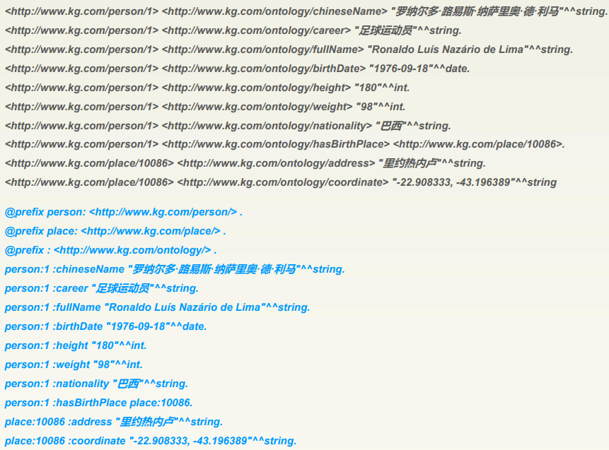大数据【列举RDF序列化的主要方式、将N-Triples数据用Turtle表示】_rdf 数据使用 n-triples 格式进行序列化-CSDN博客