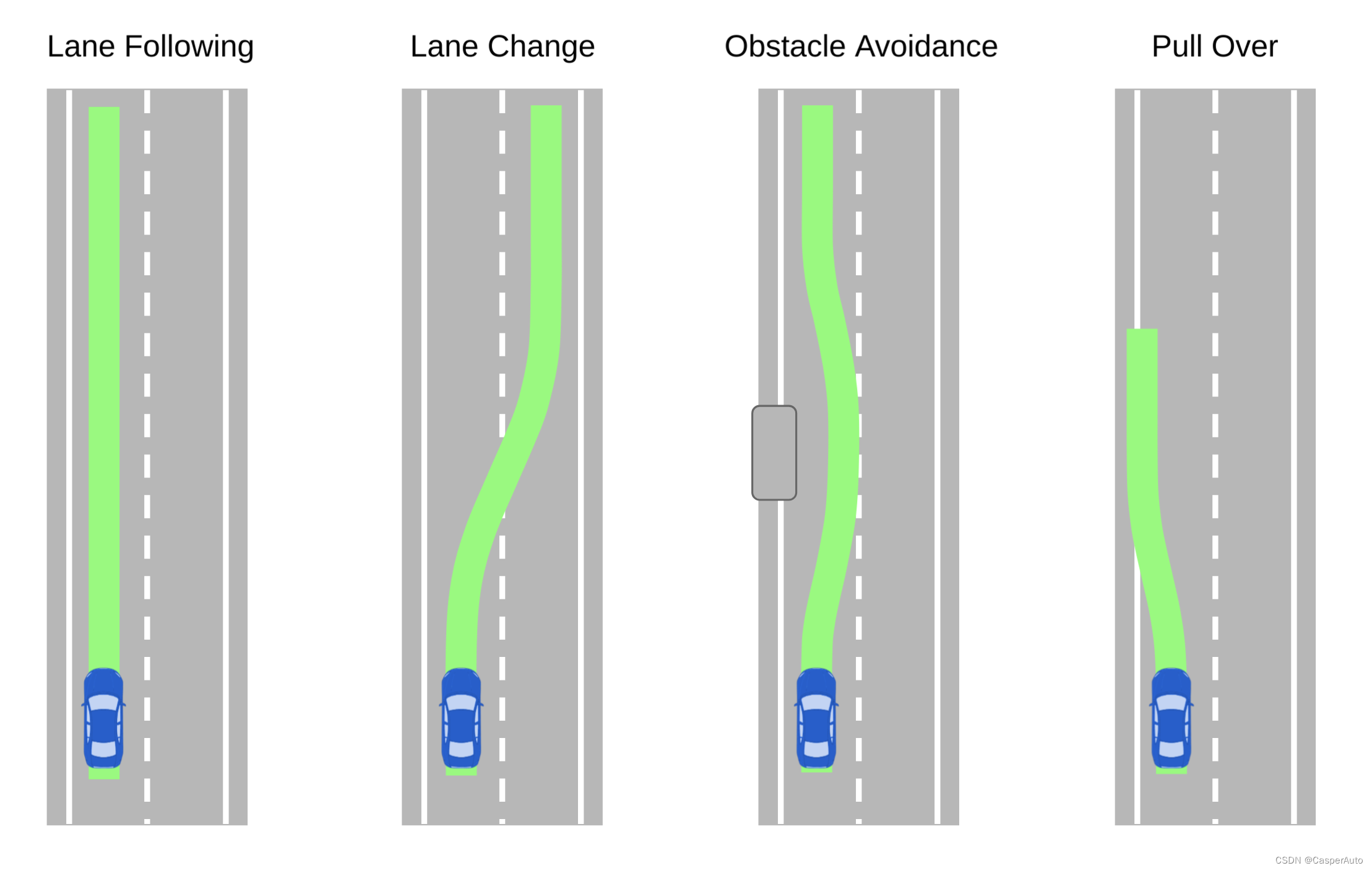 解读Autoware.Universe规划模块：Behavior Path Planner_autoware官方文档-CSDN博客