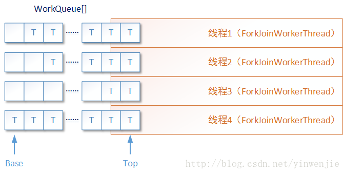 JUC-Fork/Join框架基本使用（十一）_juc forkjoin-CSDN博客
