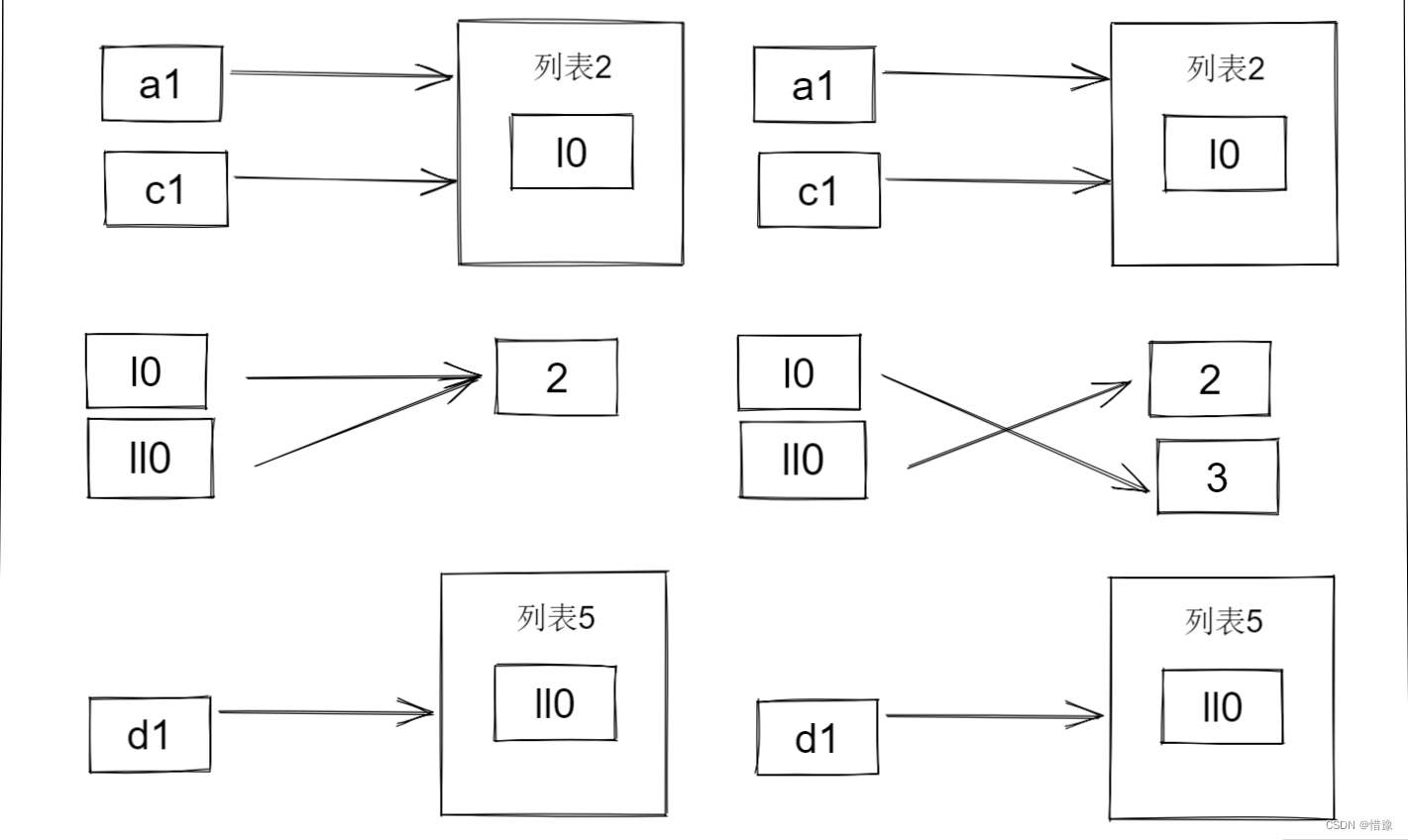 Python变量值的变化原理，函数内外参数为何同时变化？（可变变量，不可变变量和地址分配的分析）python一个变量改变影响另一个变量 Csdn博客