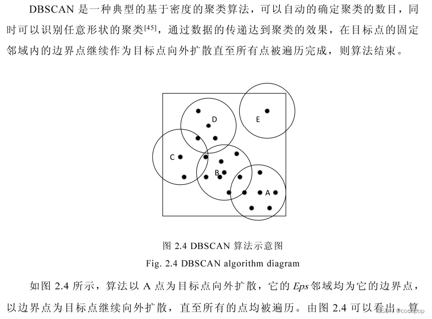 密度聚类算法——dbscan密度聚类方法之db Scan头歌 Csdn博客 