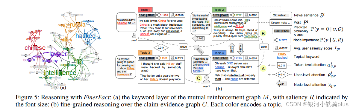 论文阅读笔记：Towards Fine-Grained Reasoning for Fake News Detection-CSDN博客