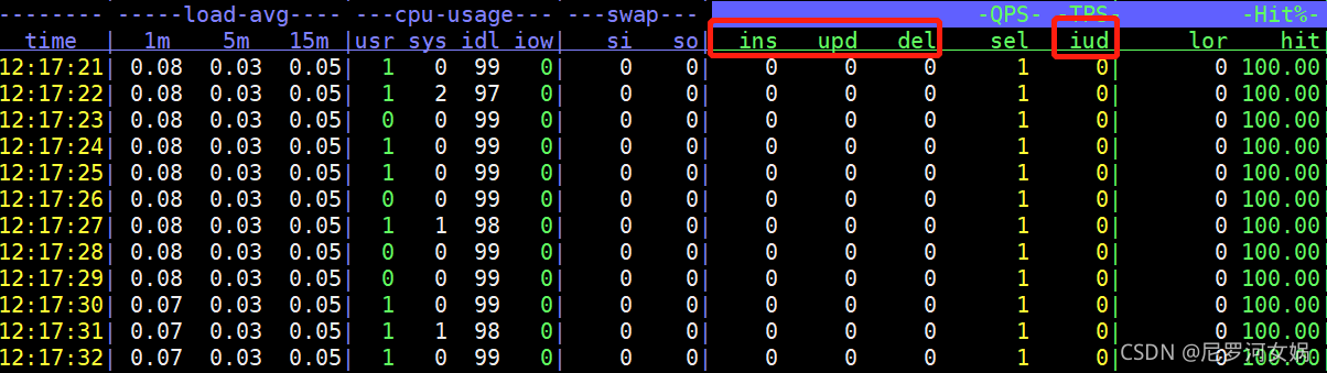 【性能测试】mysql数据库性能测试 Csdn博客