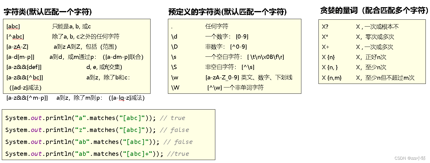 Java正则表达式 Csdn博客