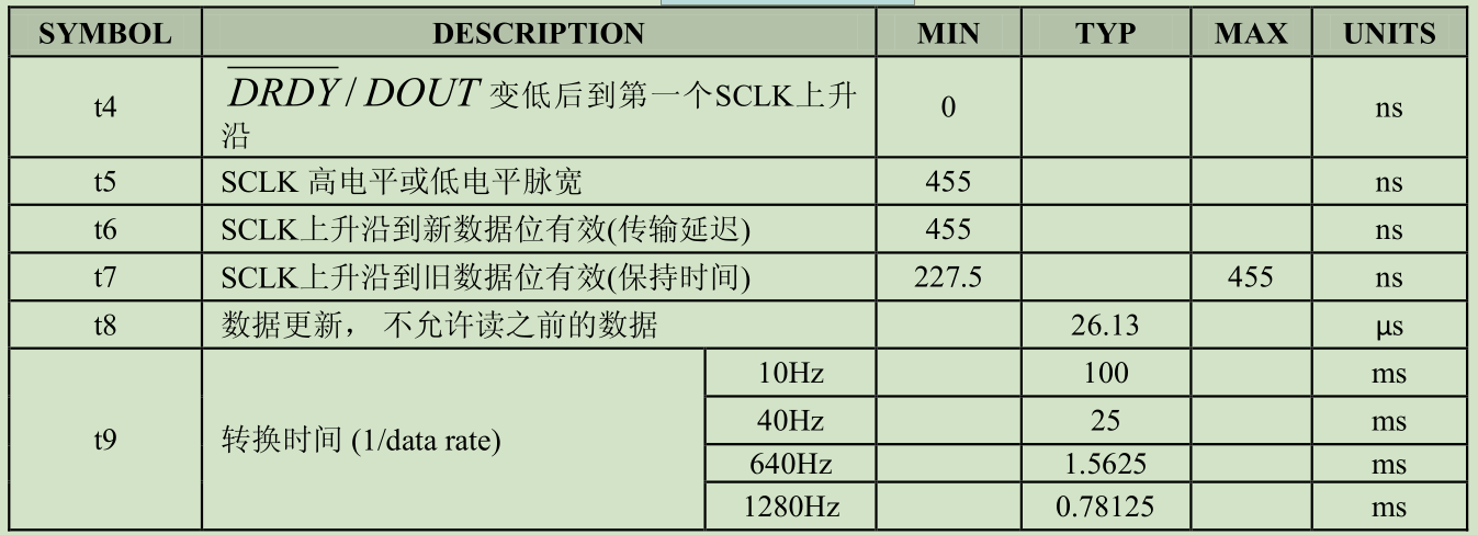51 单片机实战教程(13 外围芯片驱动程序之CS1237芯片驱动)-CSDN博客