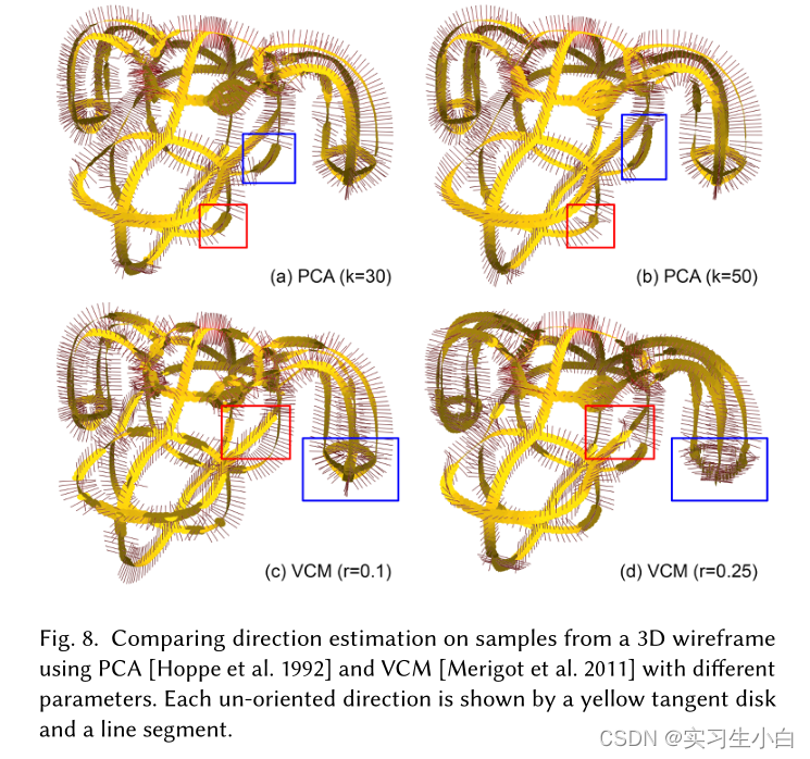 论文学习笔记（2）：Variational Implicit Point Set Surfaces-CSDN博客