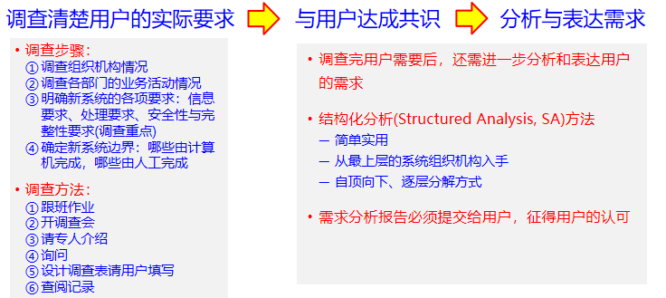 7数据库设计数据库概念设计7结构实验 Csdn博客