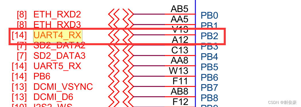 ARM - UART串口实验（cortex A7核/cortex M4核）_arm核自带的uart如何配置寄存器地址-CSDN博客