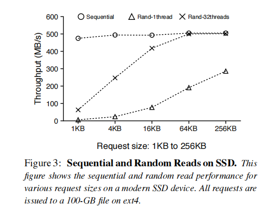 《WiscKey: Separating Keys from Values in SSD-conscious Storage》阅读笔记-CSDN博客