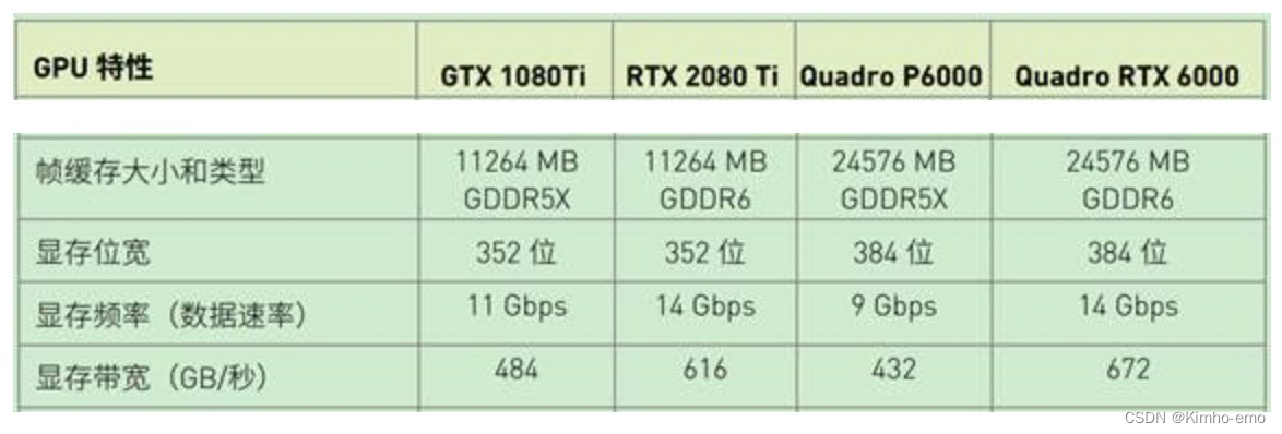 DDR GDDR HBM_hbm结构-CSDN博客